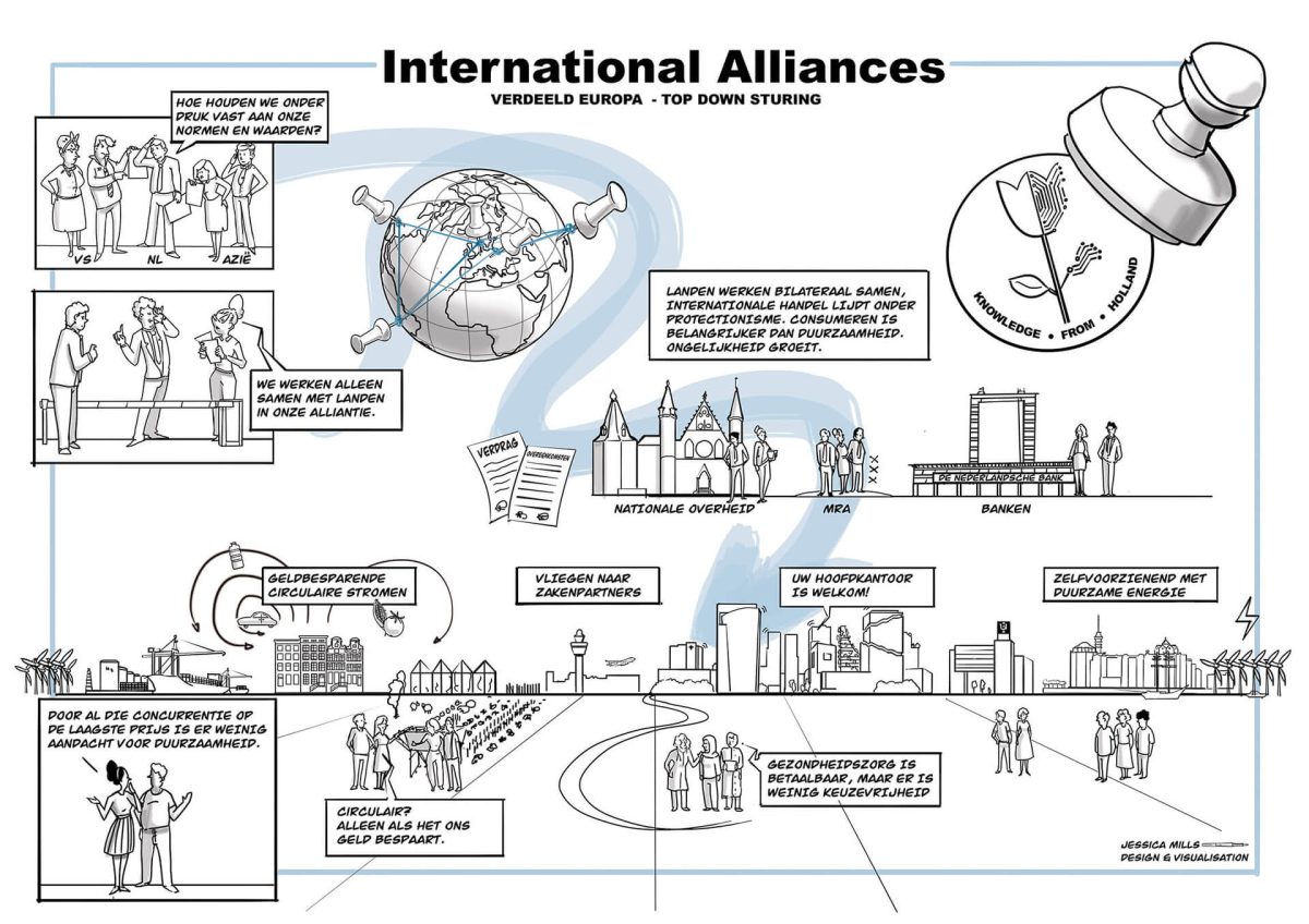 Scenario: International Alliances | Amsterdam Economic Board